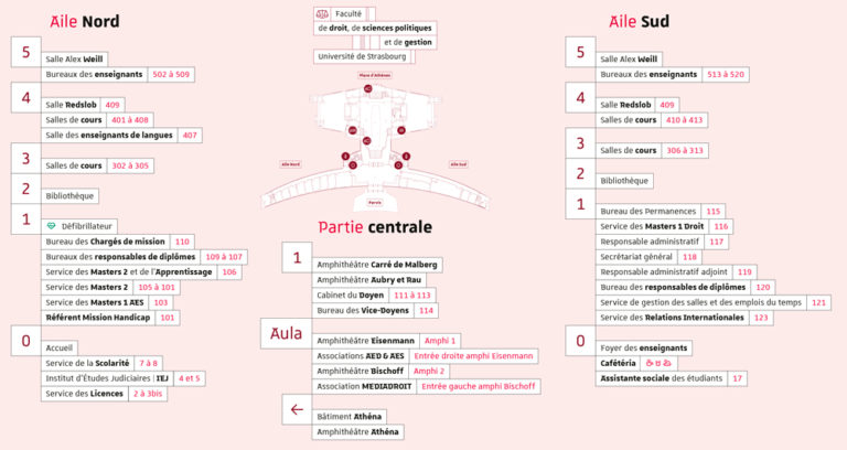 Signalétique pour la faculté de droit de l’université de Strasbourg ...